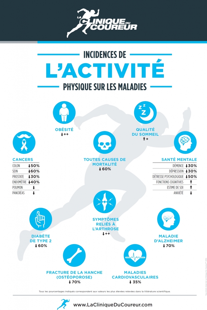 LES BIENFAITS DU SPORT SUR VOTRE SANTE - MK Croguennec